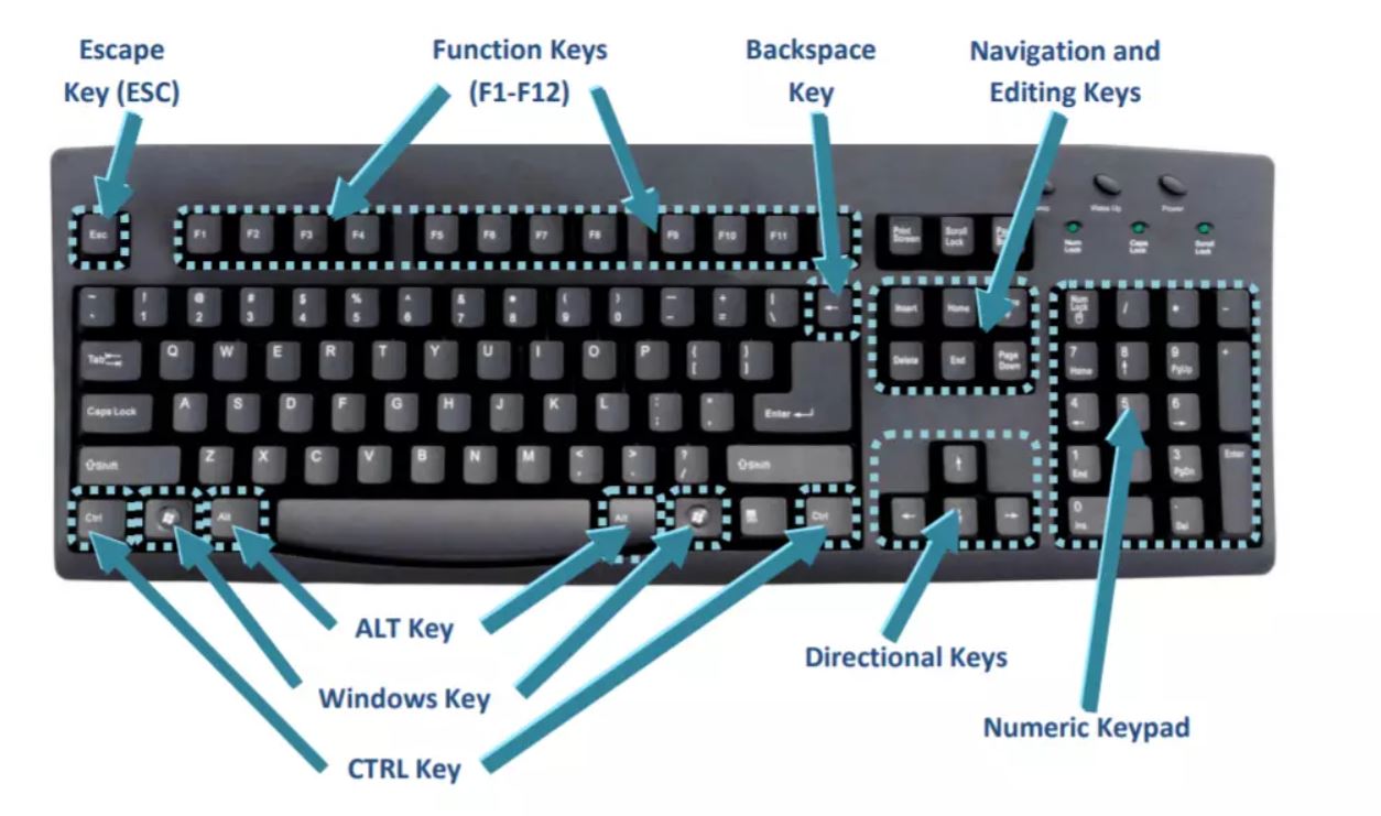 Windows Keyboard Shortcut Keys To Boost Productivity
